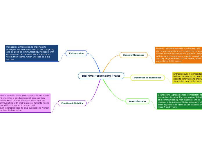 Big Five Personality Traits - Mind Map