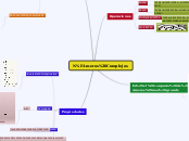 Números Complejos - Mind Map