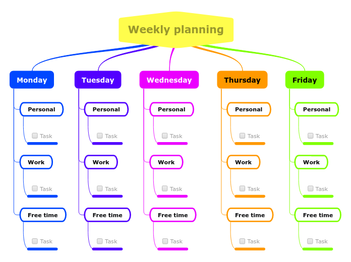 Weekly planner - Mind Map