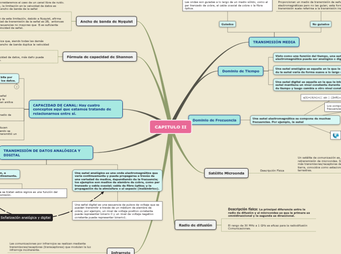 CAPITULO II - Mind Map