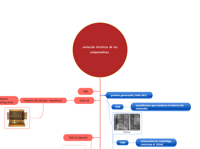 evolución histórica de las computadoras | Mapa mental Mindomo