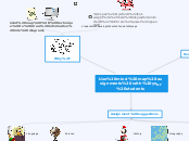 Sample Mind Map - Mind Map