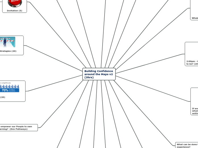 Building Confidence around the Maps v2 (3h...- Mind Map