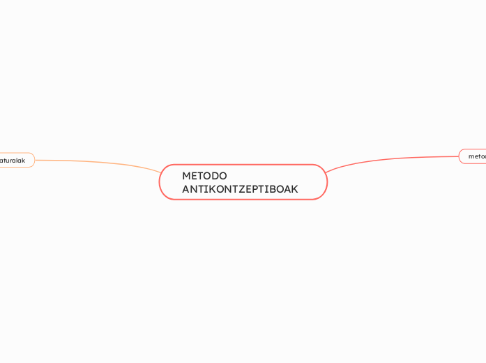 METODO ANTIKONTZEPTIBOAK | Mindomo Mind Map