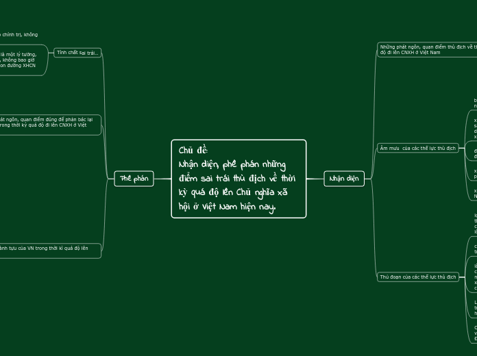 Chủ đề:Nhận diện, phê phán những điểm sai ...- Mind Map