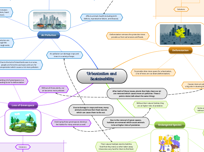 Urbanization and Sustainabili...- Mapa Mental - Amostra