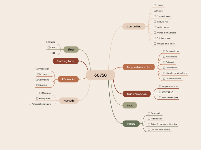 60750 | Mapa mental Mindomo