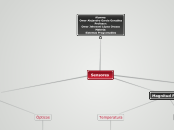 Sensores - Mind Map