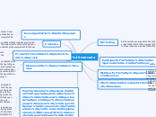El mercado - Mind Map
