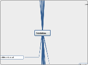 Statistics mindmap - Mind Map