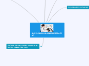AUXILIAR ADMINISTRATIVO - Mind Map