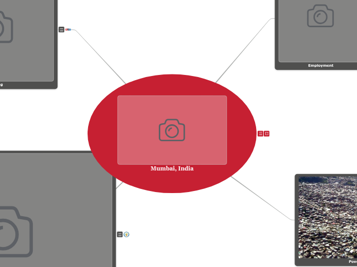 Mumbai, India - Mind Map