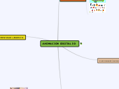 ANIMACION DIGITAL 3D - Mind Map