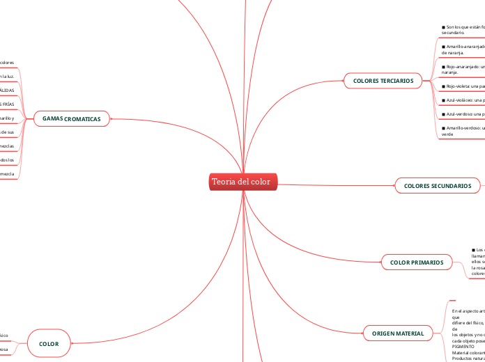 Teoria del color - Mind Map