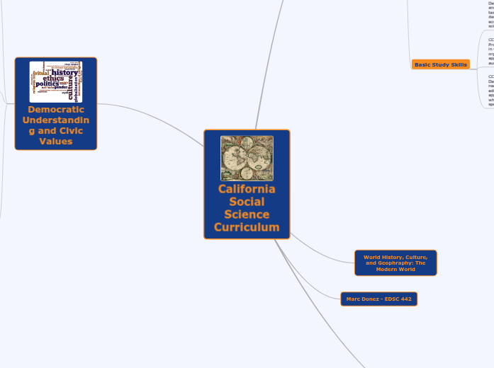 Tenth Grade Social Science Curriculum - Mind Map