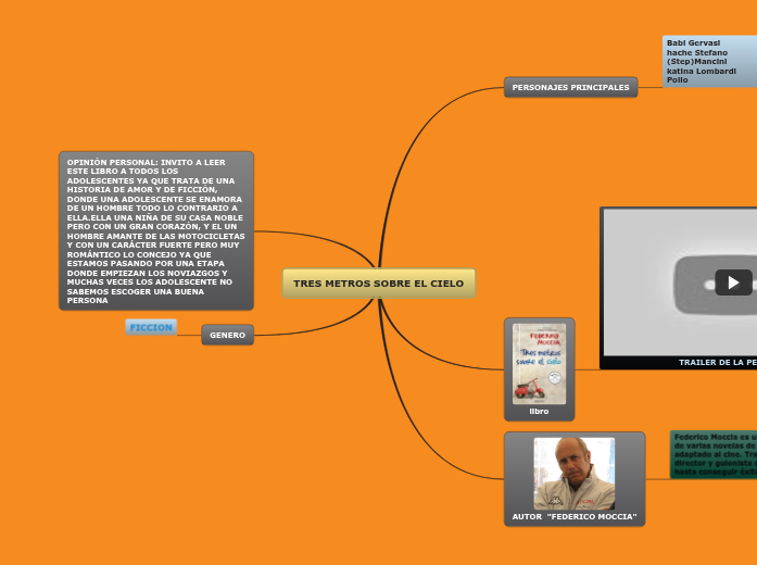 tres metros sobre el cielo - Mind Map