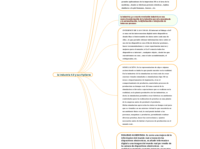Angela Michel Guerrero Loera. Industria 4...- Mind Map
