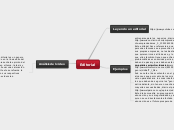 editorial - Mind Map