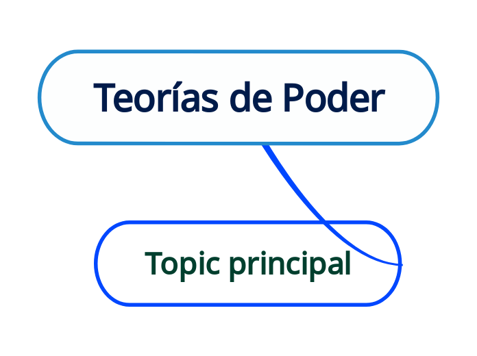 Teorías de Poder - Mind Map