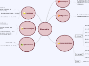 BIOMETRIA ALICIA SILVERIO - Mind Map