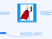 Character Map (Intermediate) - Mind Map