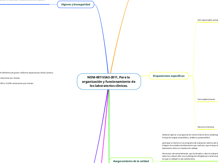 NOM-007-SSA3-2011, Para la organización y ...- Mind Map
