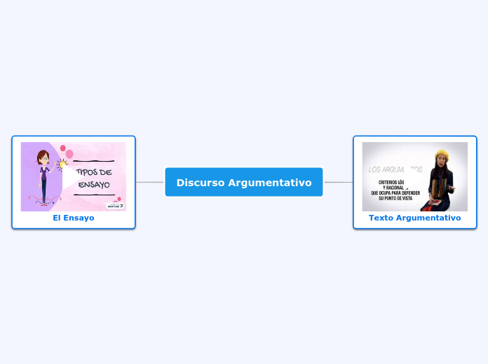 Discurso Argumentativo - Mind Map