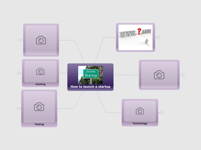 How to launch a startup - Mind Map