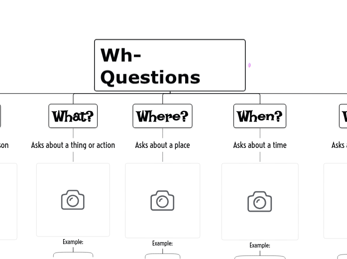 Story Map Wh Question