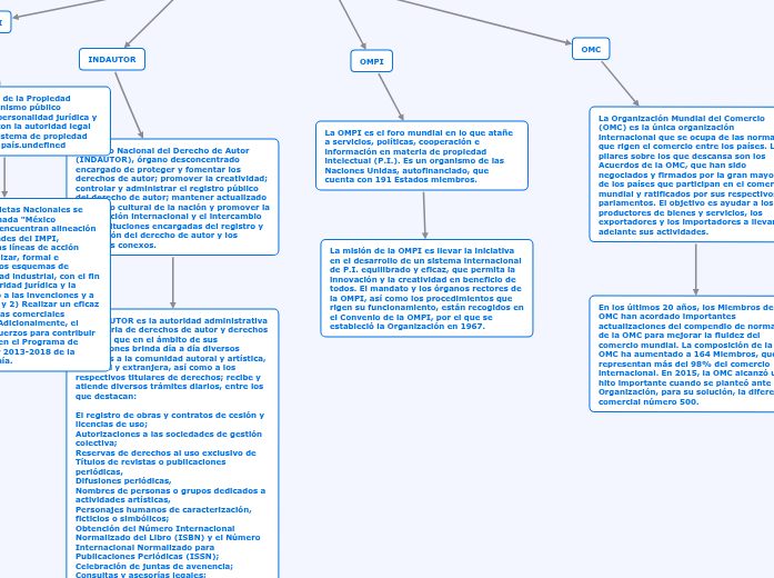 Tratados, Convenciones y Protocolos | Mapa mental Mindomo