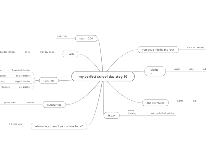 my perfect school day steg 10 - Mind Map