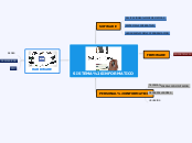 SISTEMA INFORMATICO - Mind Map
