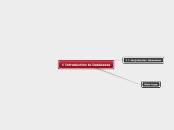 Introduction to Databases - Mind Map
