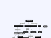 La tierra - Concept Map