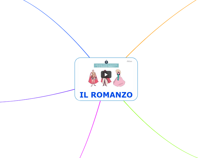 IL ROMANZO - Mind Map