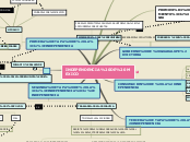 INDEPENDENCIA DE MEXICO - Mind Map