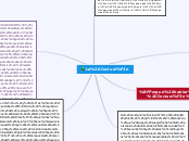 La Inclusión - Mind Map