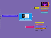 LA COMPUTADORA - Mind Map
