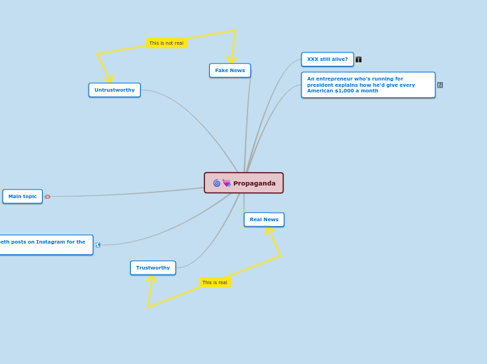 Propaganda - Mind Map