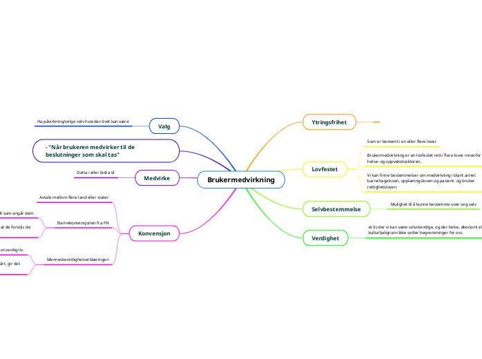 Brukermedvirkning - Tankekart