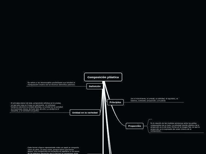 Composición plástica - Mind Map