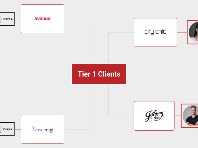 Client Teams_Final - Mind Map