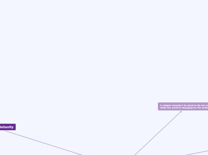 Christian Division - Concept Map