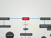 Derecho - Mind Map