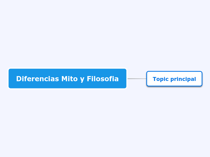 Diferencias Mito y Filosofia - Mind Map