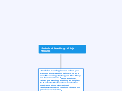 Modelled Reading- Alicja Mroczek - Mind Map