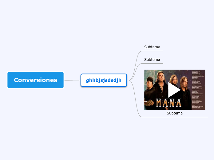 Conversiones - Mind Map
