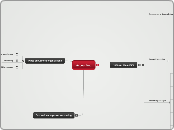 Accounting - Mind Map