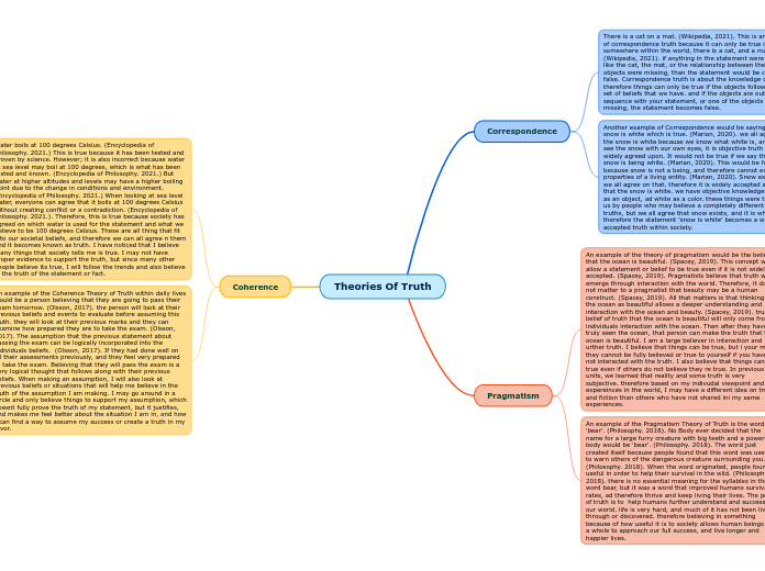 Theories Of Truth - Mind Map