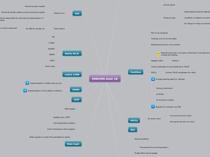 EXECOM June 18 - Mind Map